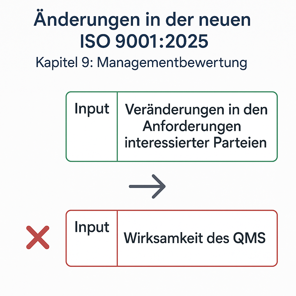 Teil 6 – Neuerungen der ISO 9001 - awaris consult